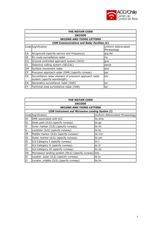 Interpretacion de NOTAM | PDF