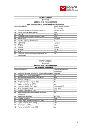 Interpretacion de NOTAM | PDF
