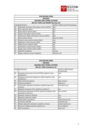 Interpretacion de NOTAM | PDF