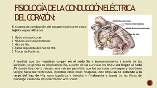 INTERPRETACION SISTEMATICO DE ECG.pptx