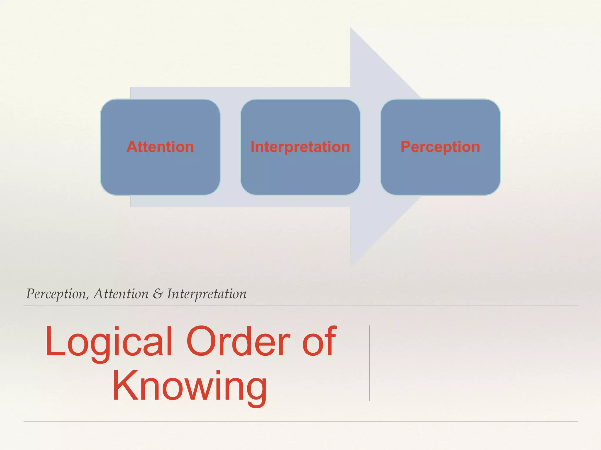 Interpretation attention & perception | PPT