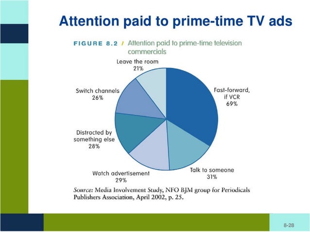 Interpretation attention & perception | PPT | Science