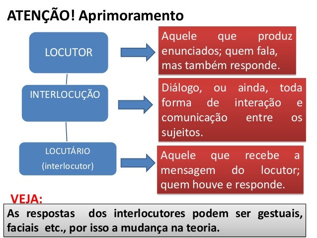 Interpretação de texto