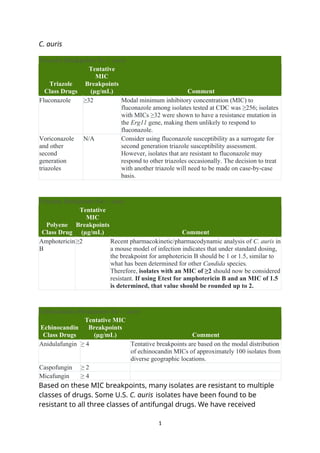 Candida auris-interpretare CDC.......docx