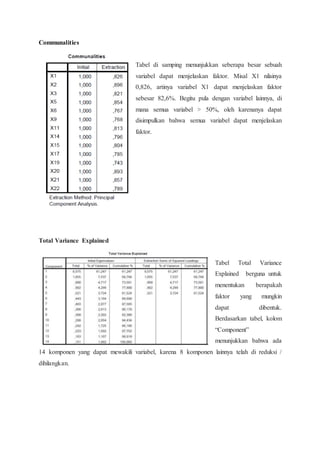 Interpretasi Hasil Pada SPSS | DOCX