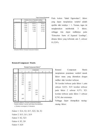 Interpretasi Hasil Pada SPSS | DOCX