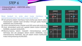 INTERPRETASI AGD_Dr Made Suandika_2024.pptx