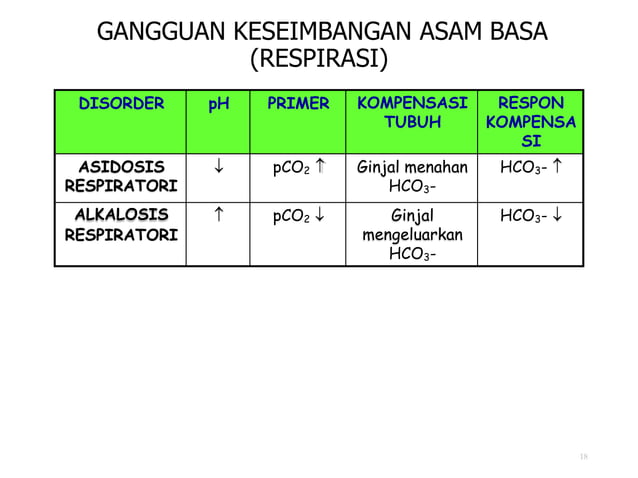 INTERPRETASI AGD PICU-2022.docx