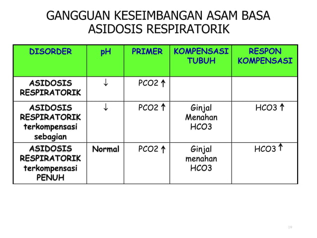 INTERPRETASI AGD PICU-2022.docx