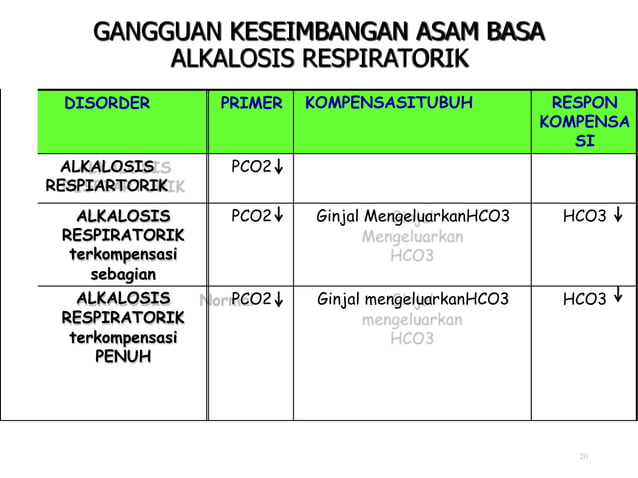INTERPRETASI AGD PICU-2022.docx