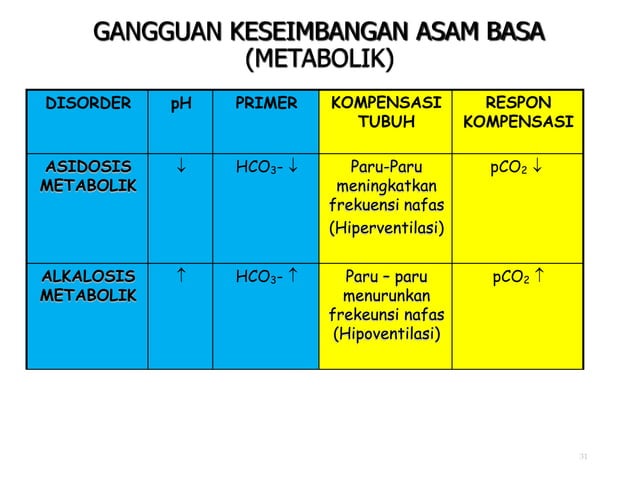 INTERPRETASI AGD PICU-2022.docx