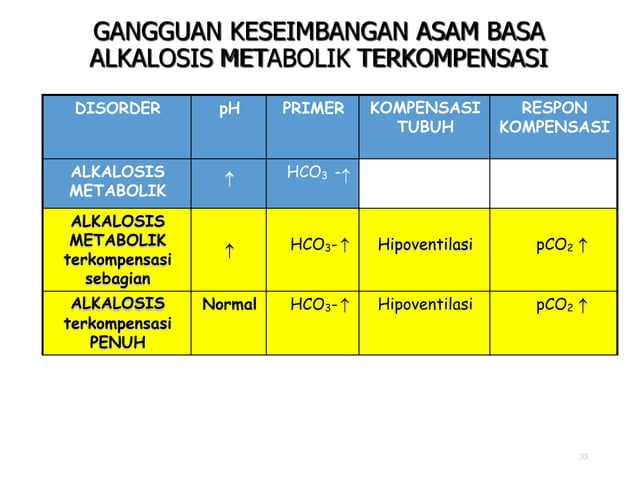 INTERPRETASI AGD PICU-2022.docx