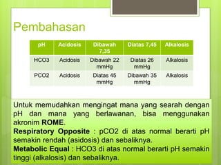 Interpretasi analisa gas darah | PPTX