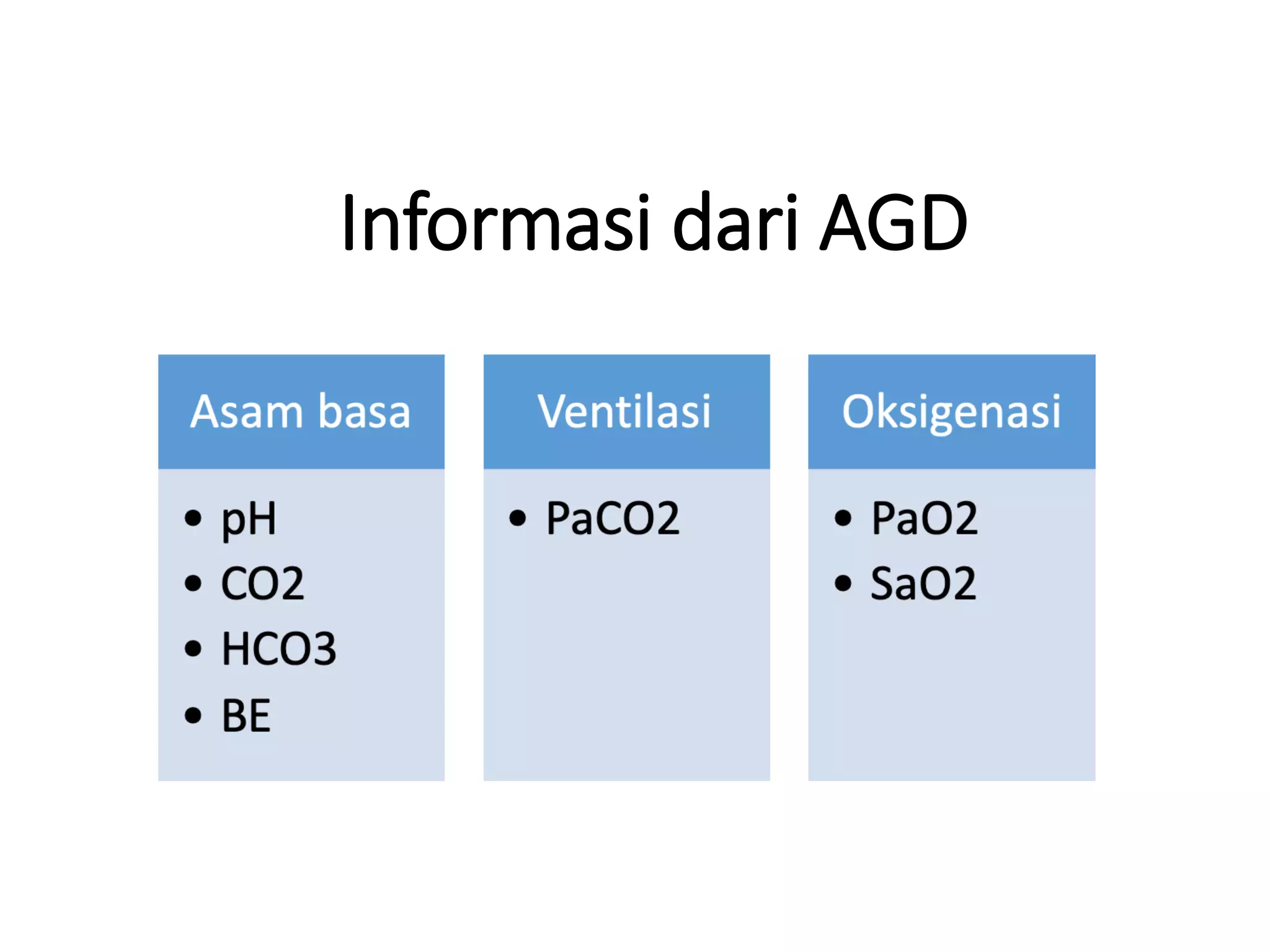 INTERPRETASI Analisa Gas Darah.ppt