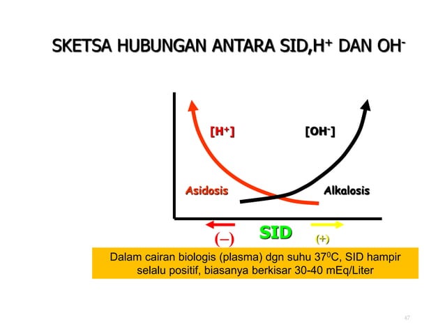 INTERPRETASI Analisa Gas Darah.ppt