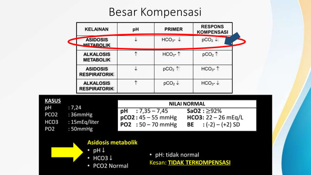 Interpretasi Analisa Gas Darah pada Neonatus 230324.pdf