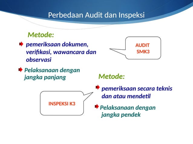INTERPRETASI Audit Internal SMK3 INTERPRETASI Audit Internal SMK3.pptx