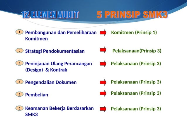 INTERPRETASI Audit Internal SMK3 INTERPRETASI Audit Internal SMK3.pptx