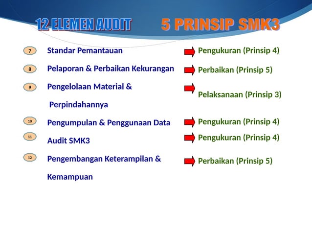 INTERPRETASI Audit Internal SMK3 INTERPRETASI Audit Internal SMK3.pptx