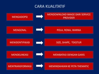 INTERPRETASI CITRA.ppt