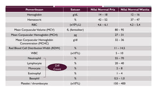 INTERPRETASI DATA LAB.pdf