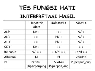 Interpretasi data laboratorium 4 | PPTX