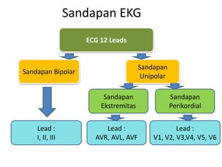 INTERPRETASI EKG 12 LEADS Infarct & Ischemia.pptx