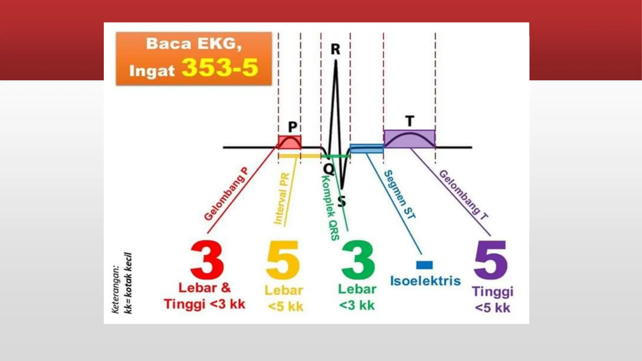 INTERPRETASI ELEKTROKARDIOGRAFI (EKG)_2023.pdf