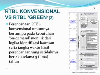 Interpretasi green dalam (rtbl) | PPT