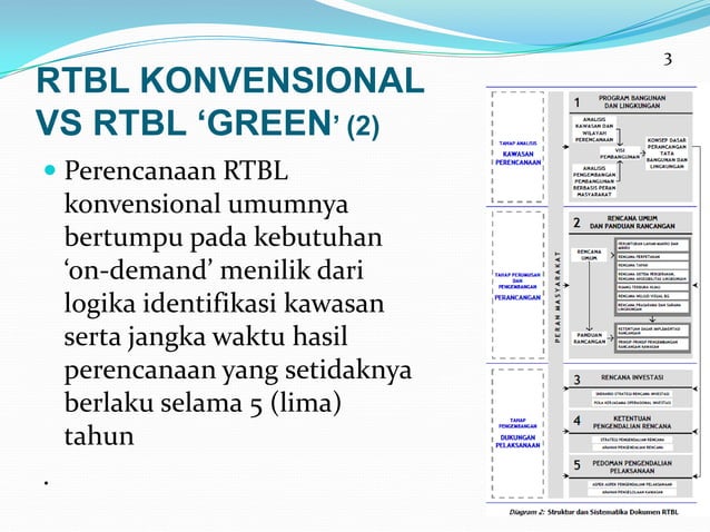 Interpretasi green dalam (rtbl) | PPT
