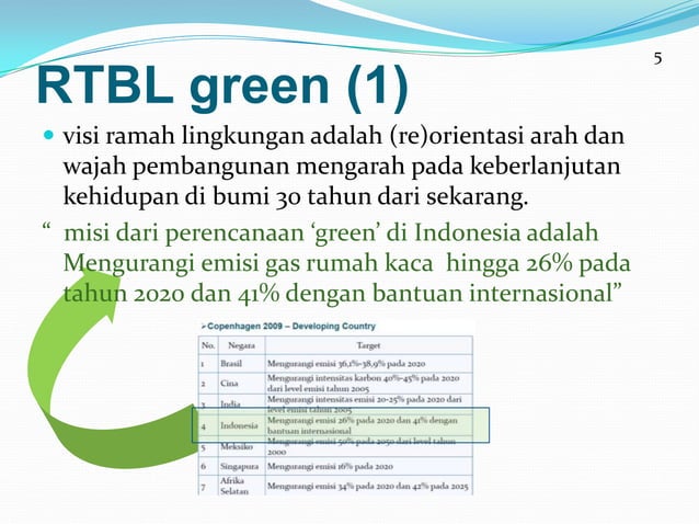 Interpretasi green dalam (rtbl) | PPT