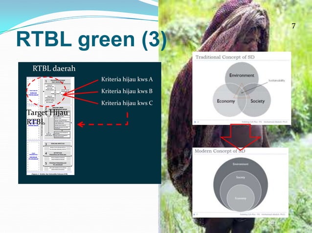 Interpretasi green dalam (rtbl) | PPT