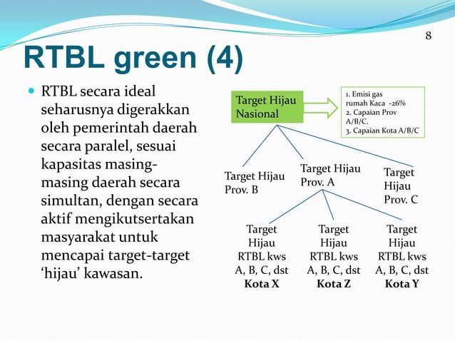 Interpretasi green dalam (rtbl) | PPT