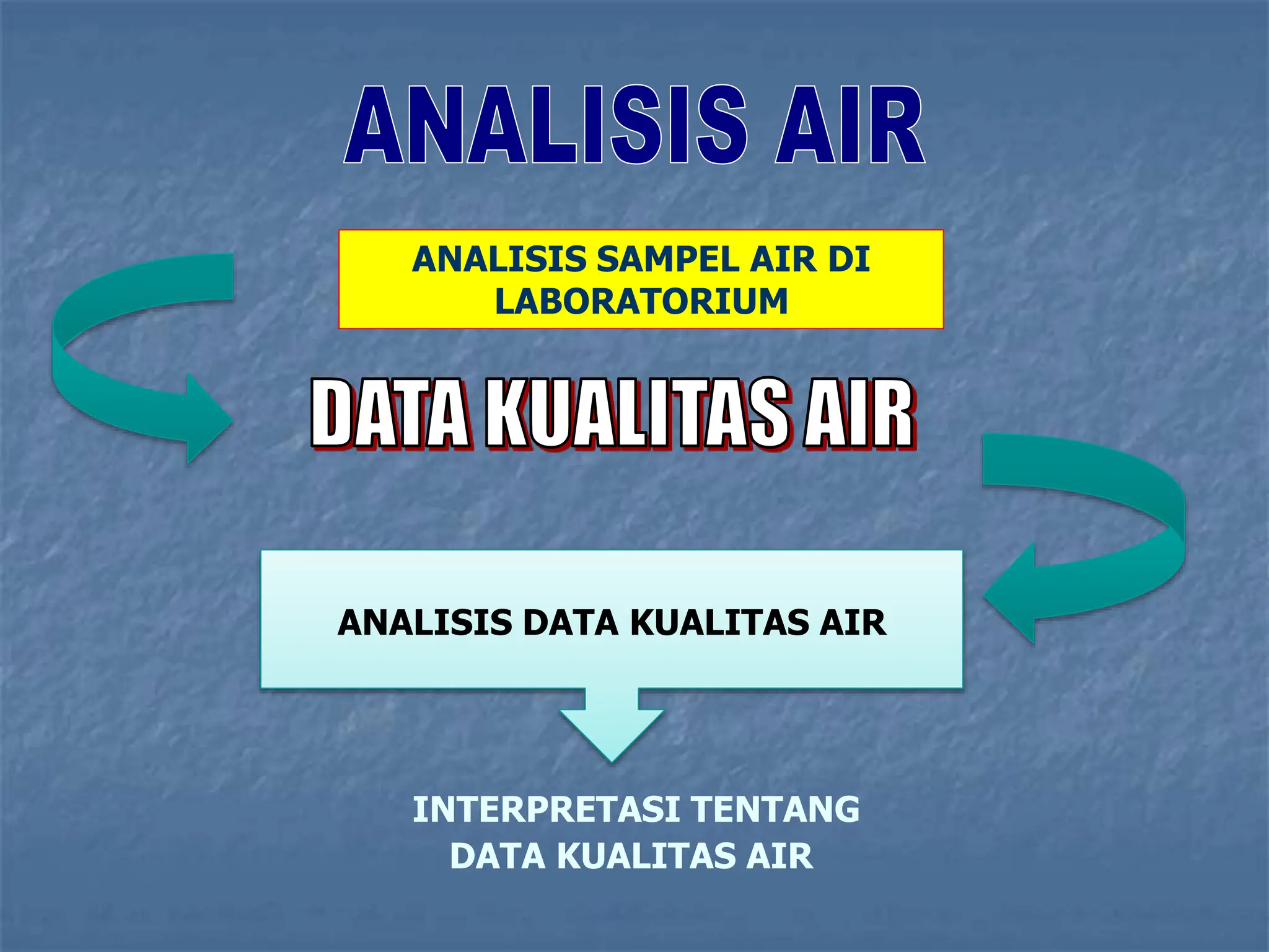 interpretasi hasil parameter analisa air.pptx