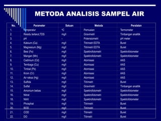 interpretasi hasil parameter analisa air.pptx