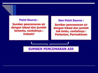 interpretasi hasil parameter analisa air.pptx