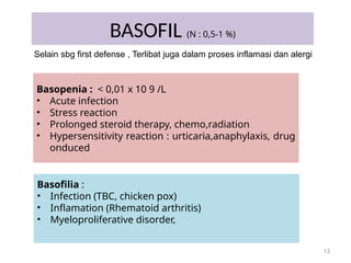 Interpretasi Hasil Pemeriksaan Darah Lengkap | PPTX