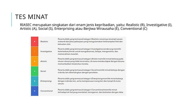 Interpretasi Hasil Tes Psikologi untuk Siswa | PPTX