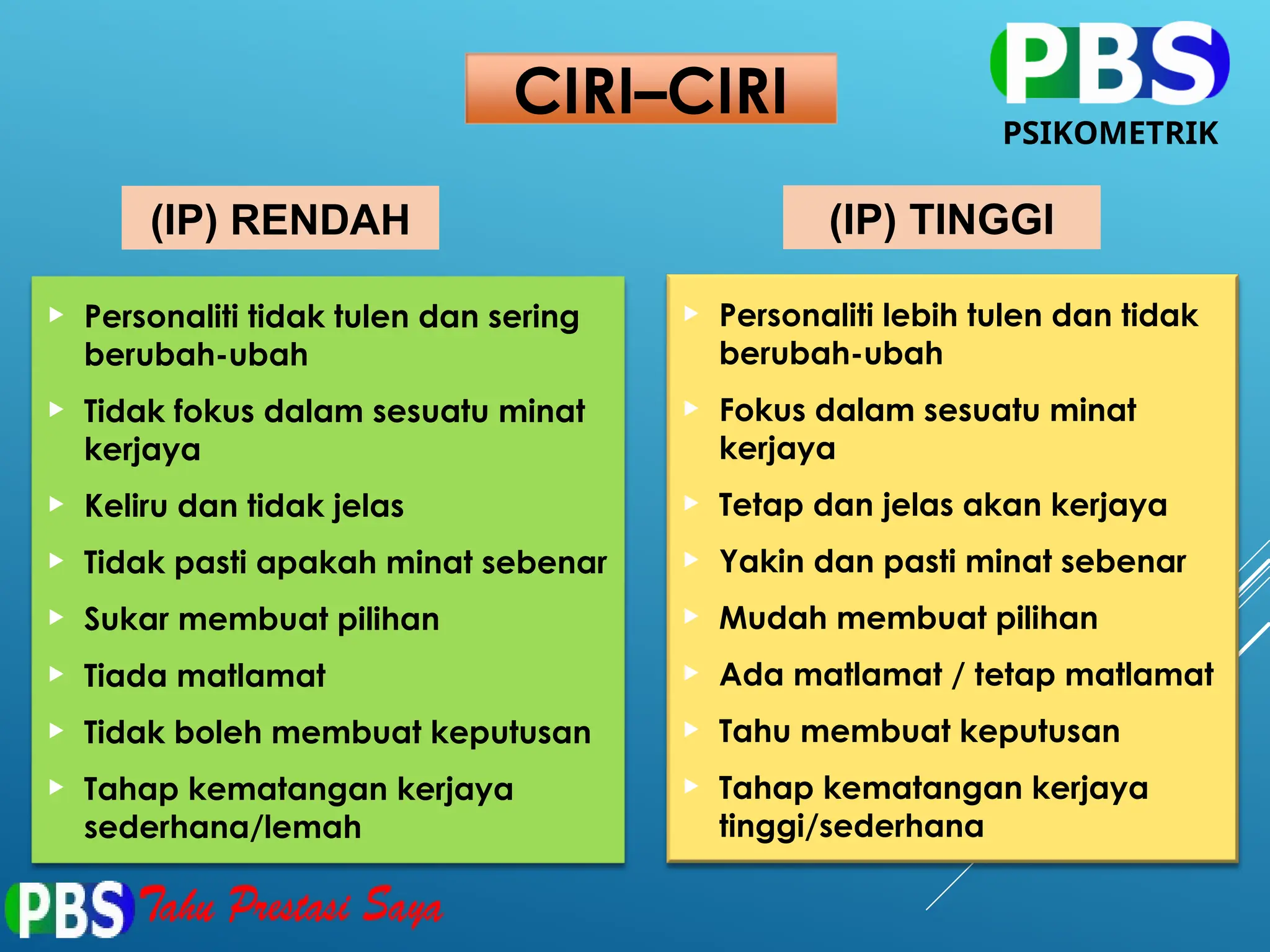 interpretasi inventori Minat Kerjaya.ppt