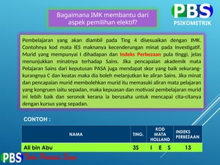 interpretasi inventori Minat Kerjaya.ppt