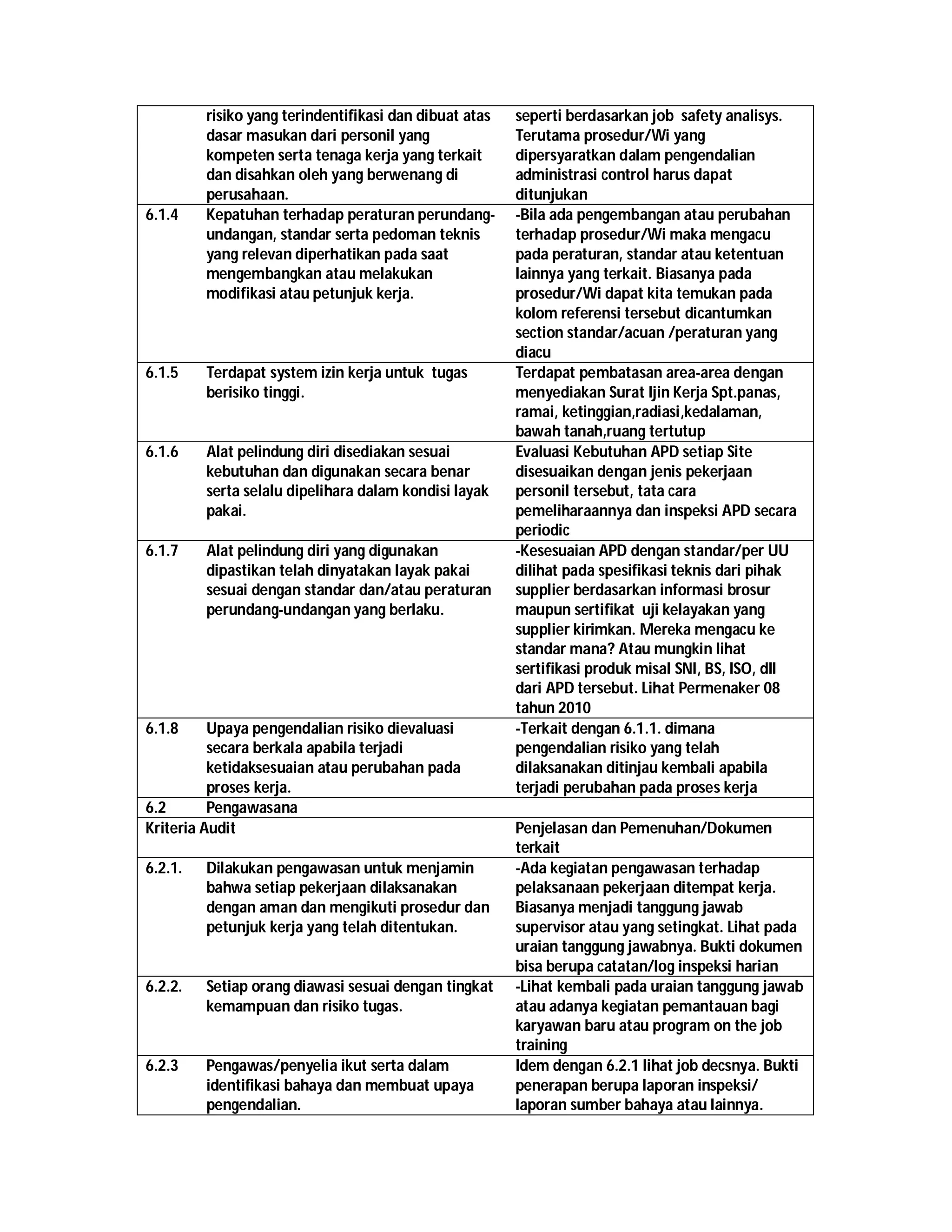 Interpretasi Kriteria Audit SMK3 | PDF