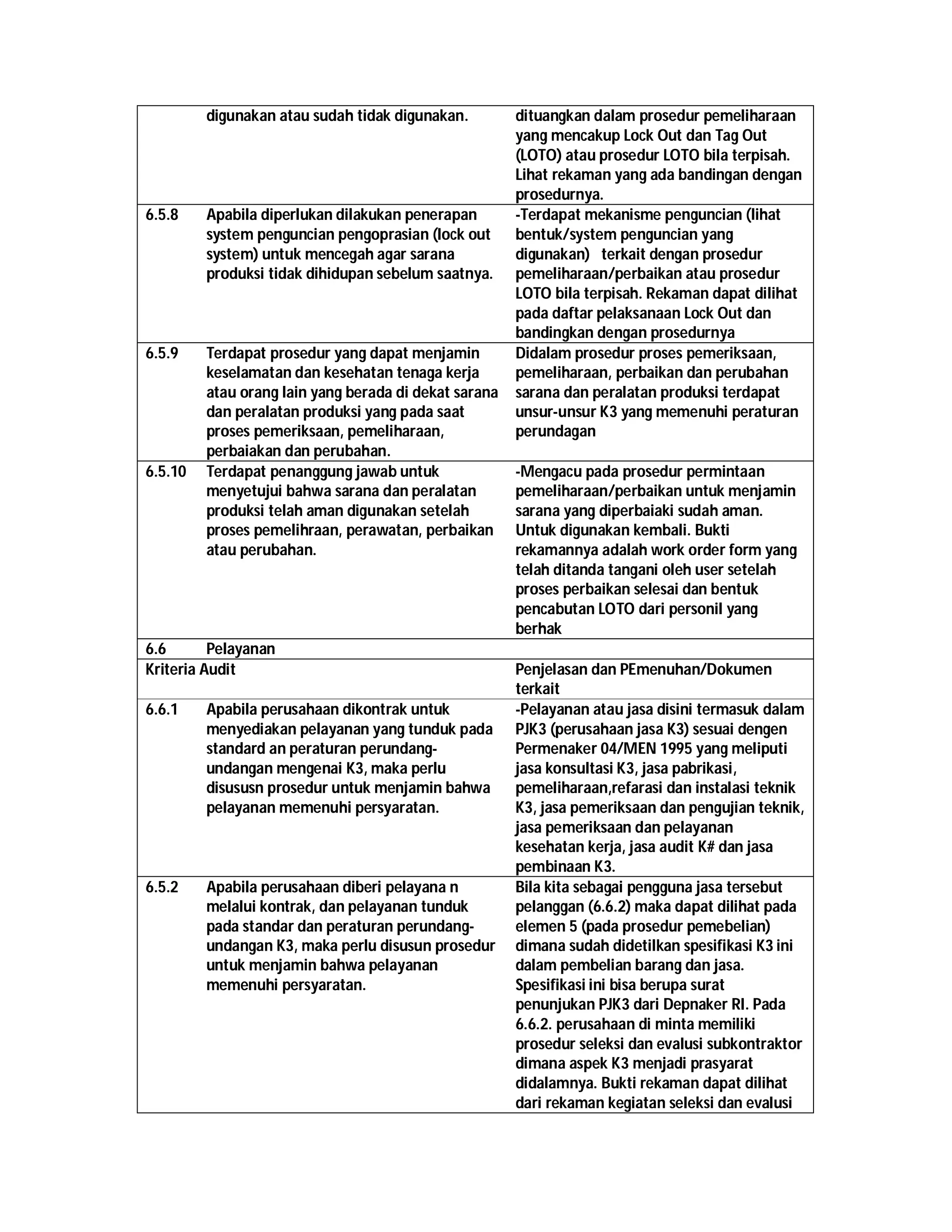 Interpretasi Kriteria Audit SMK3 | PDF