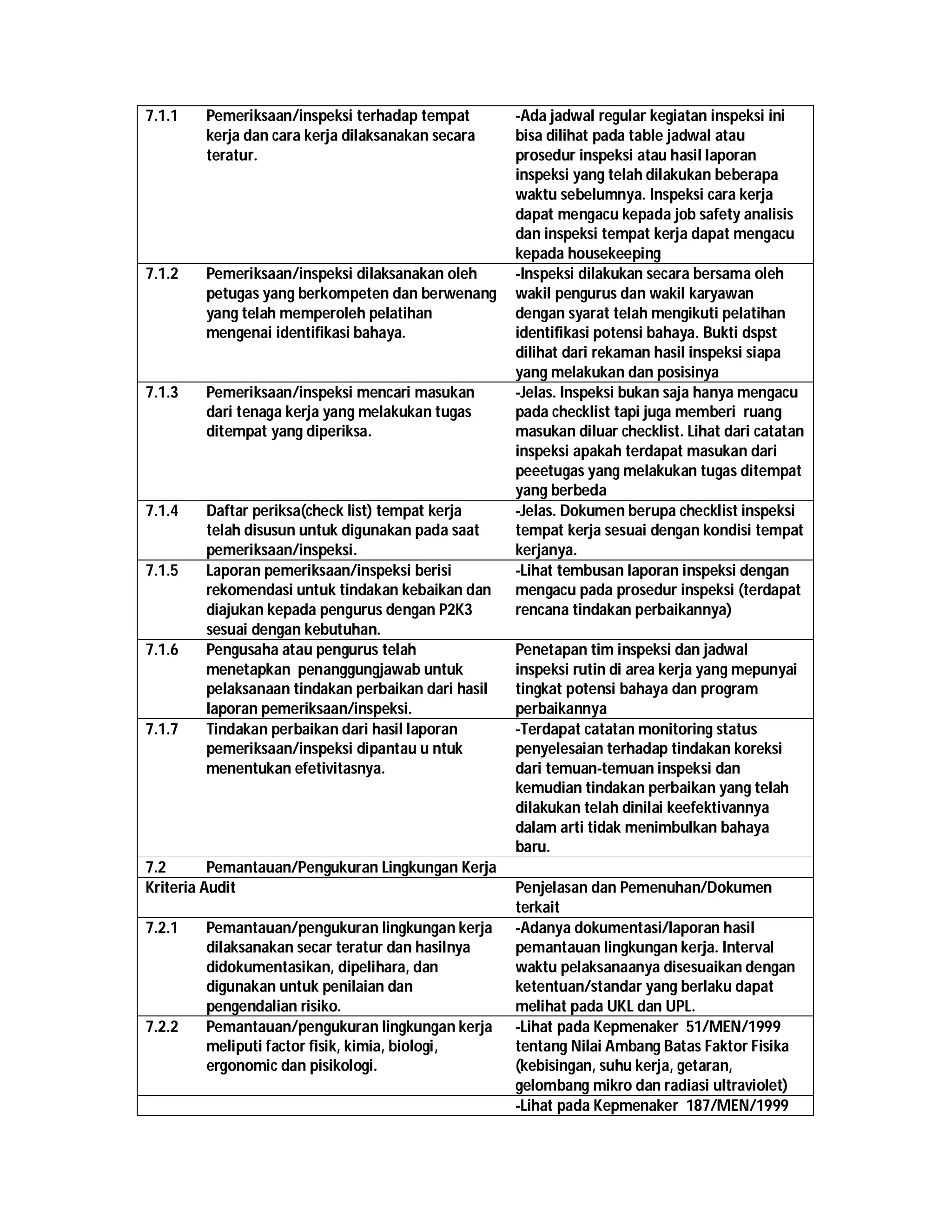 Interpretasi Kriteria Audit SMK3 | PDF