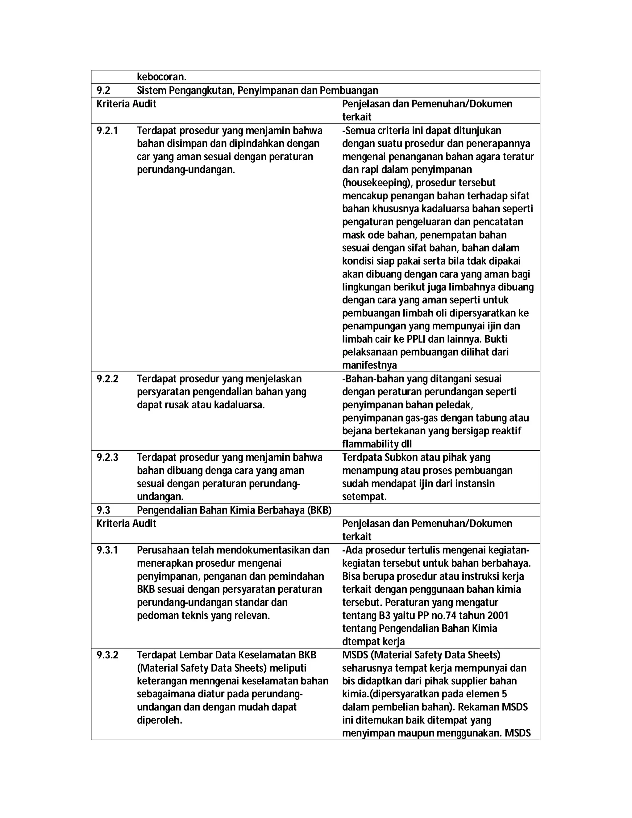 Interpretasi Kriteria Audit SMK3 | PDF