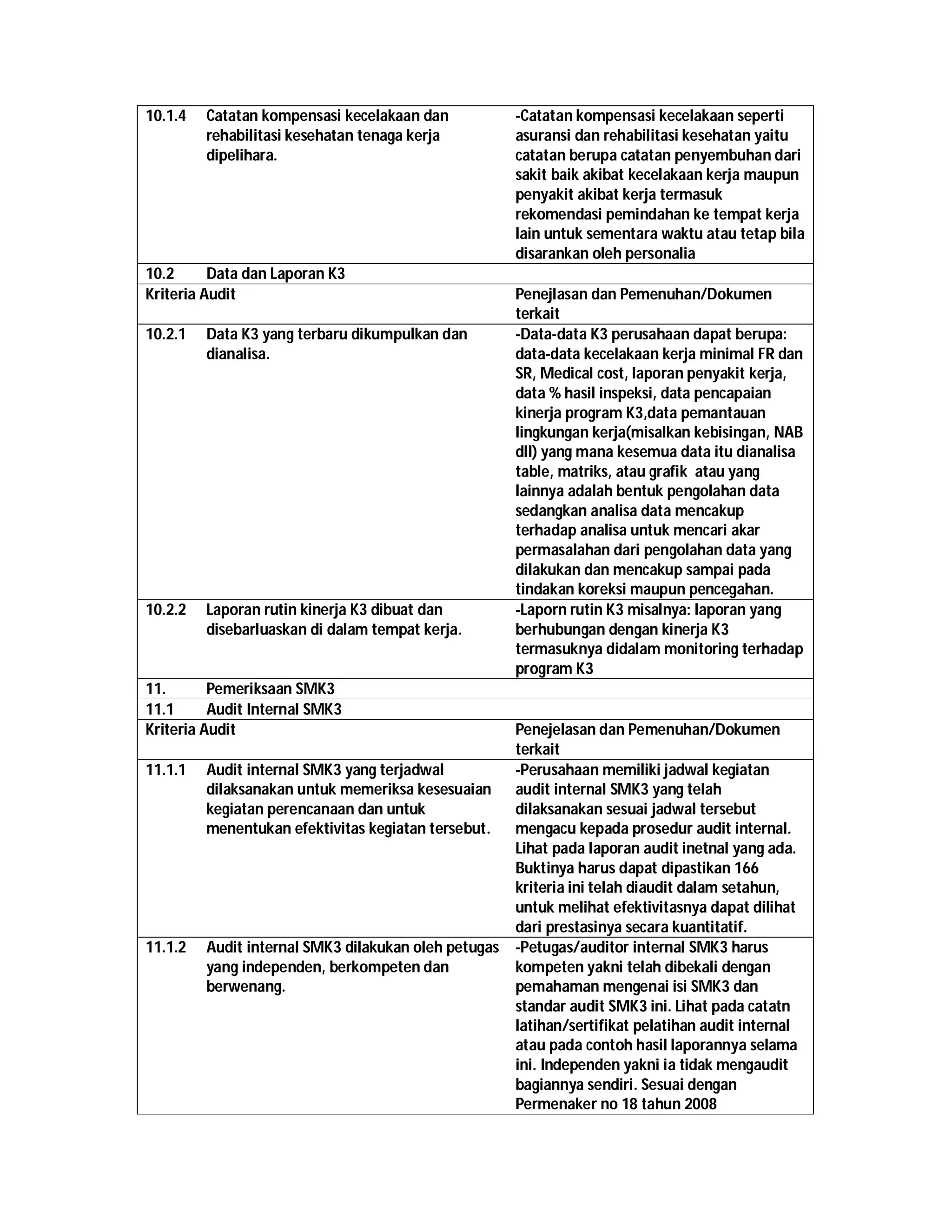 Interpretasi Kriteria Audit SMK3 | PDF