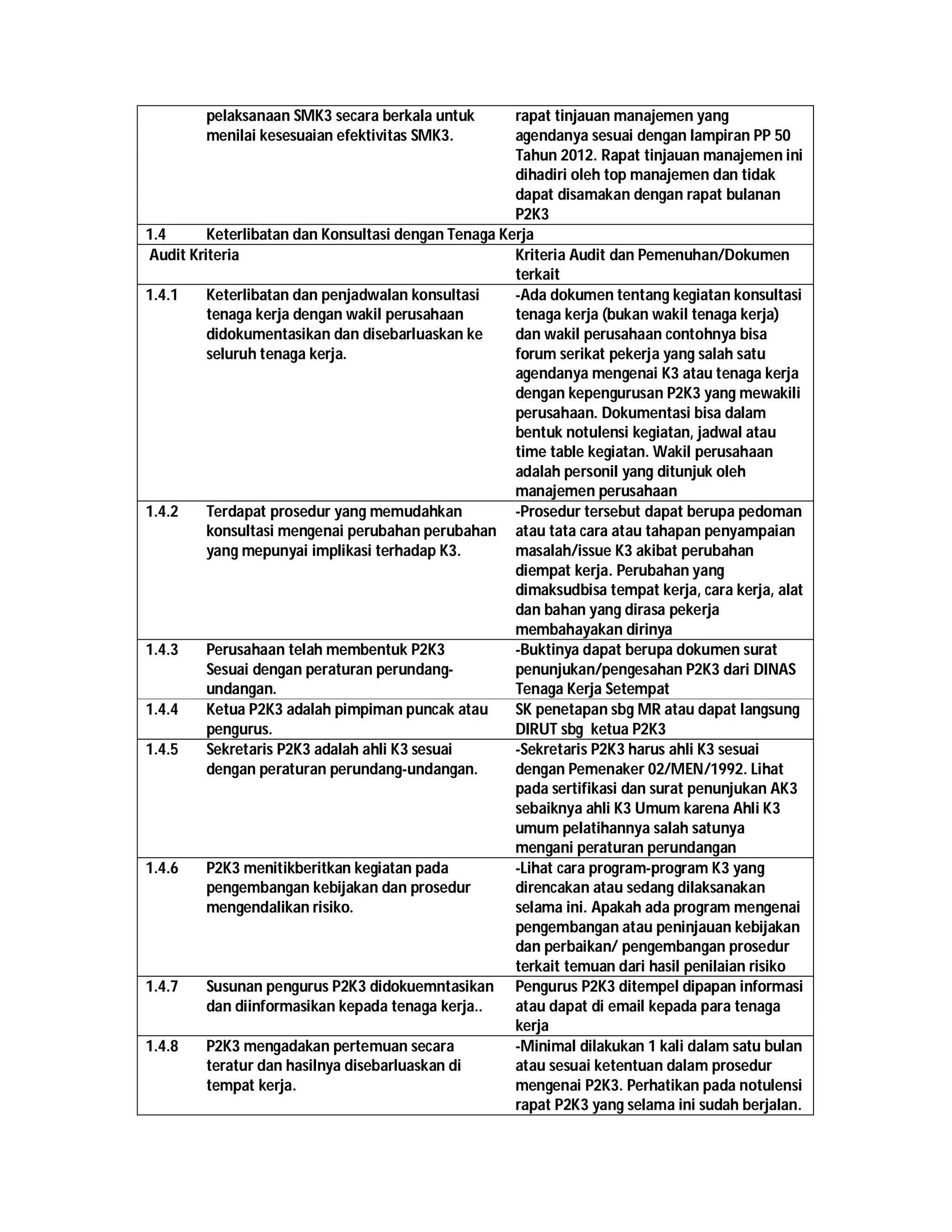 Interpretasi Kriteria Audit SMK3 | PDF