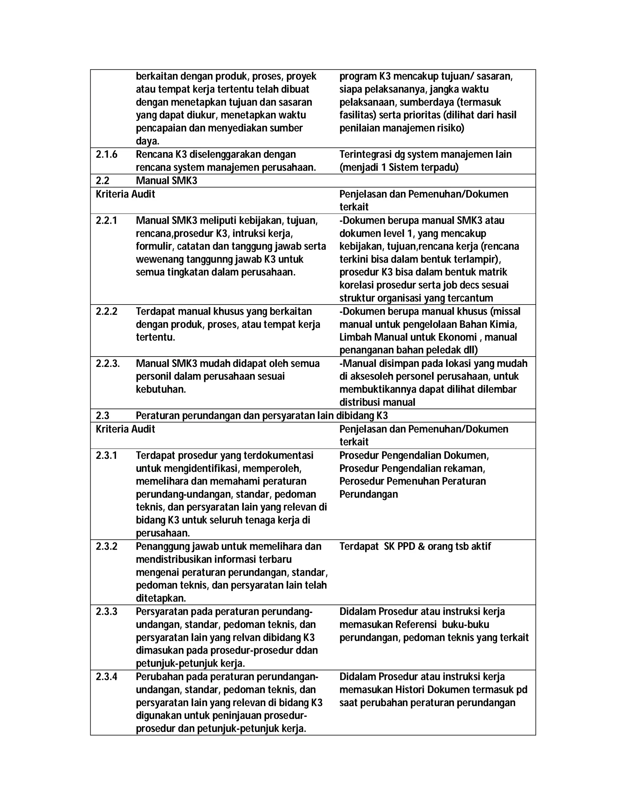 Interpretasi Kriteria Audit SMK3 | PDF