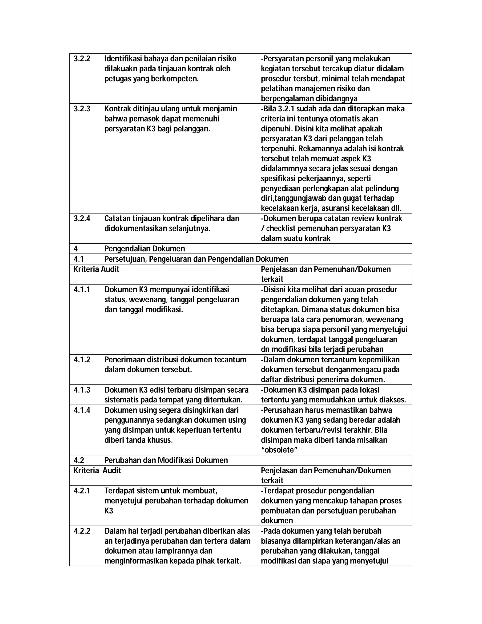 Interpretasi Kriteria Audit SMK3 | PDF