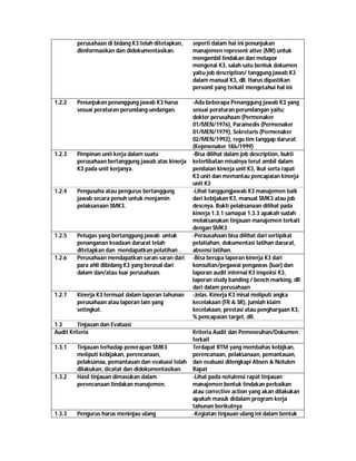 Interpretasi Kriteria Audit SMK3 | PDF