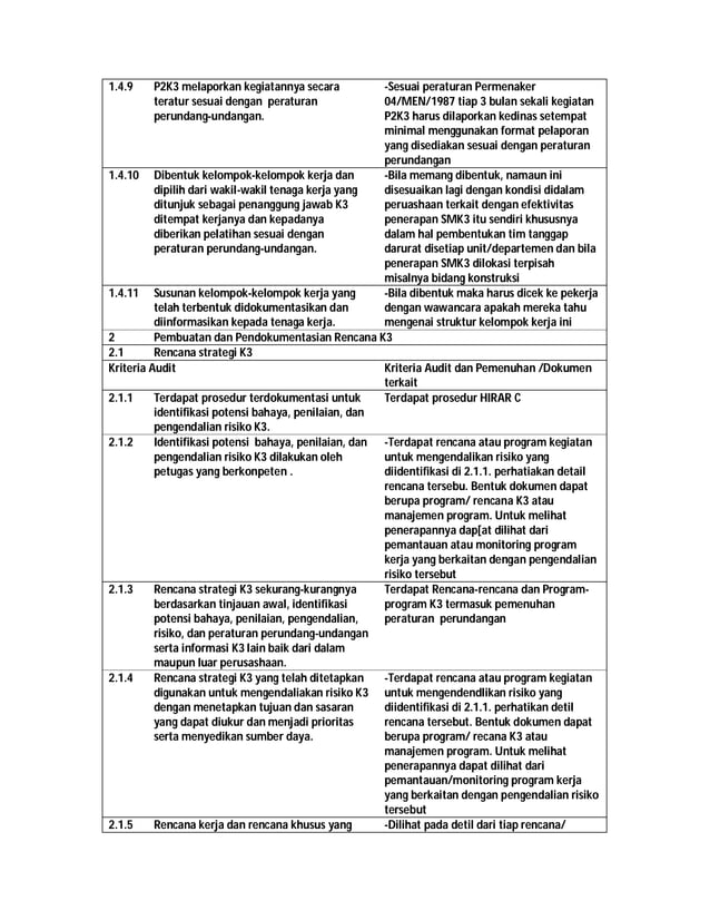 Interpretasi Kriteria Audit SMK3 | PDF